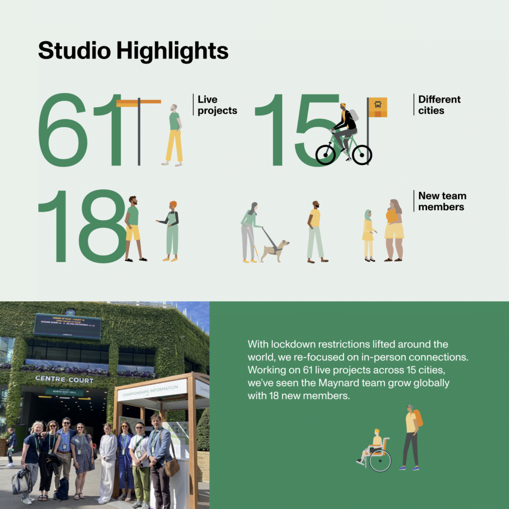 Our 2022 Highlights... - Maynard Design