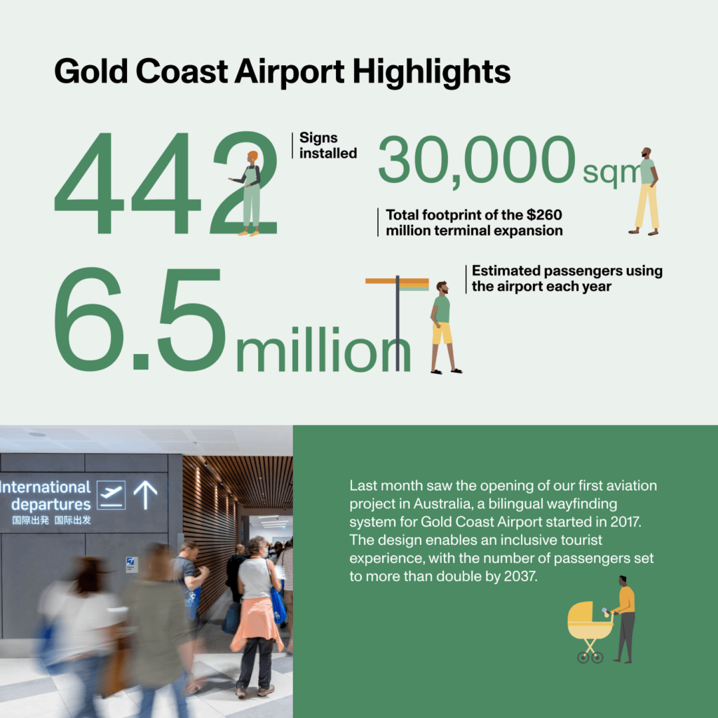 Our 2022 Highlights... - Maynard Design