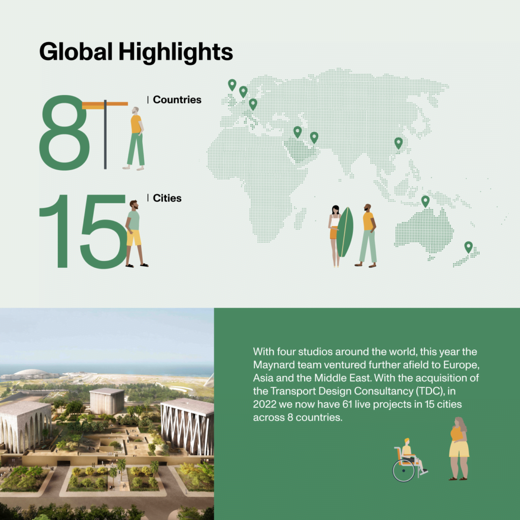 Our 2022 Highlights... - Maynard Design