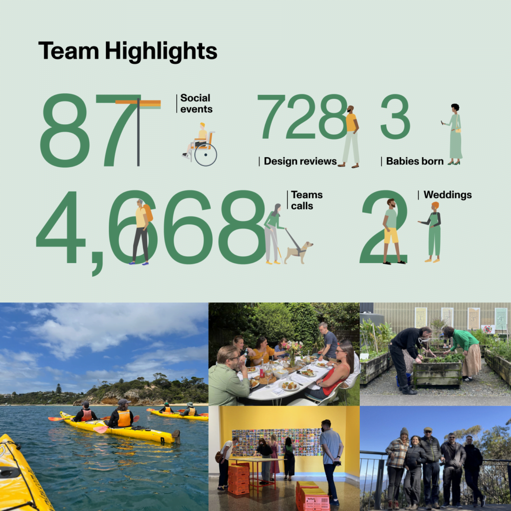 Our 2022 Highlights... - Maynard Design