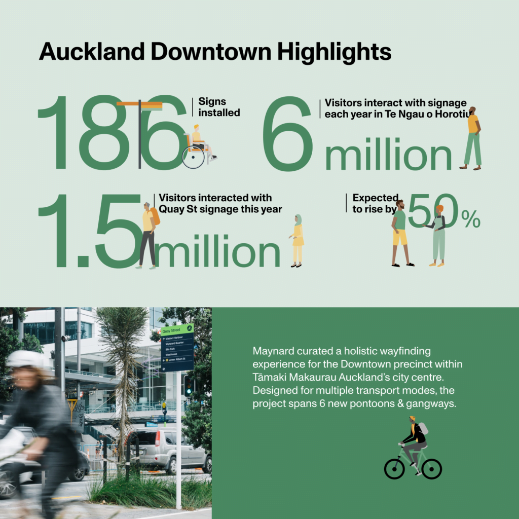 Our 2022 Highlights... - Maynard Design